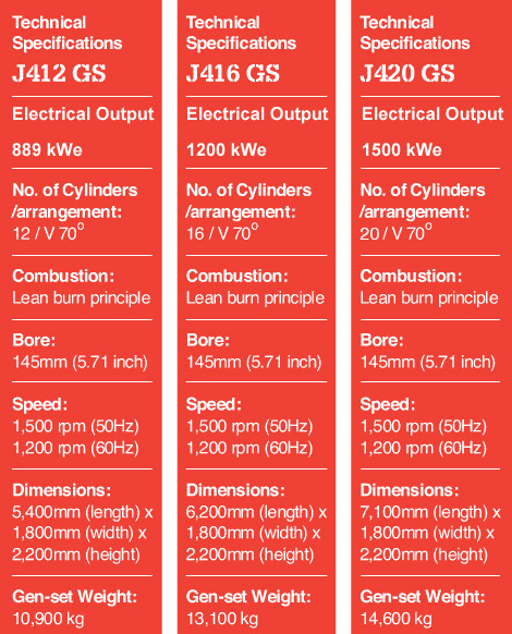 Jenbacher Type-4 Engine
